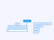 Algoritmo - Mind Map